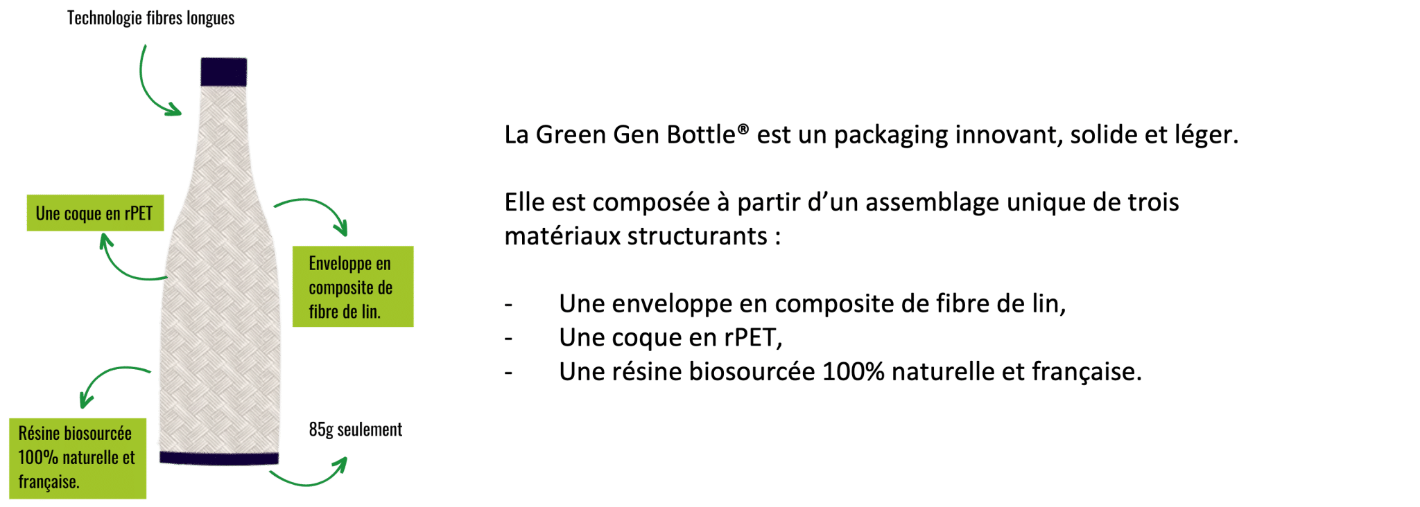 Focus sur la production de la Green Gen Bottle®. - Green Gen Technologies